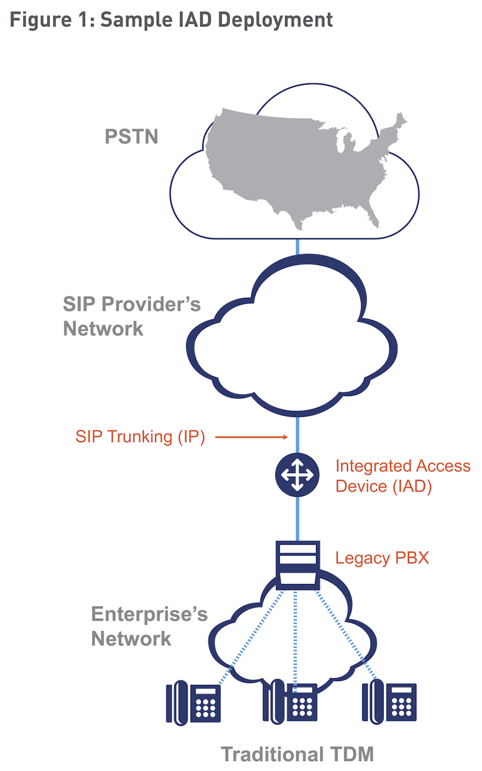 Lumen Voice Complete Software - 2025 Reviews, Pricing & Demo