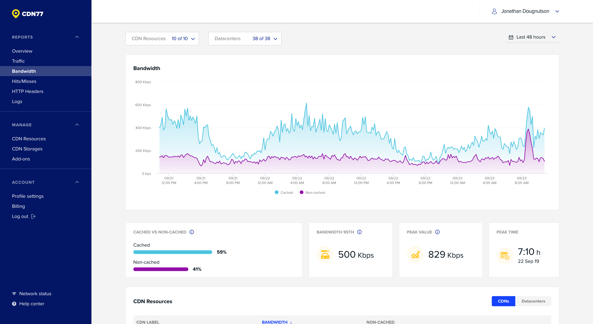 CDN77 Reviews, Cost & Features | GetApp Australia 2023