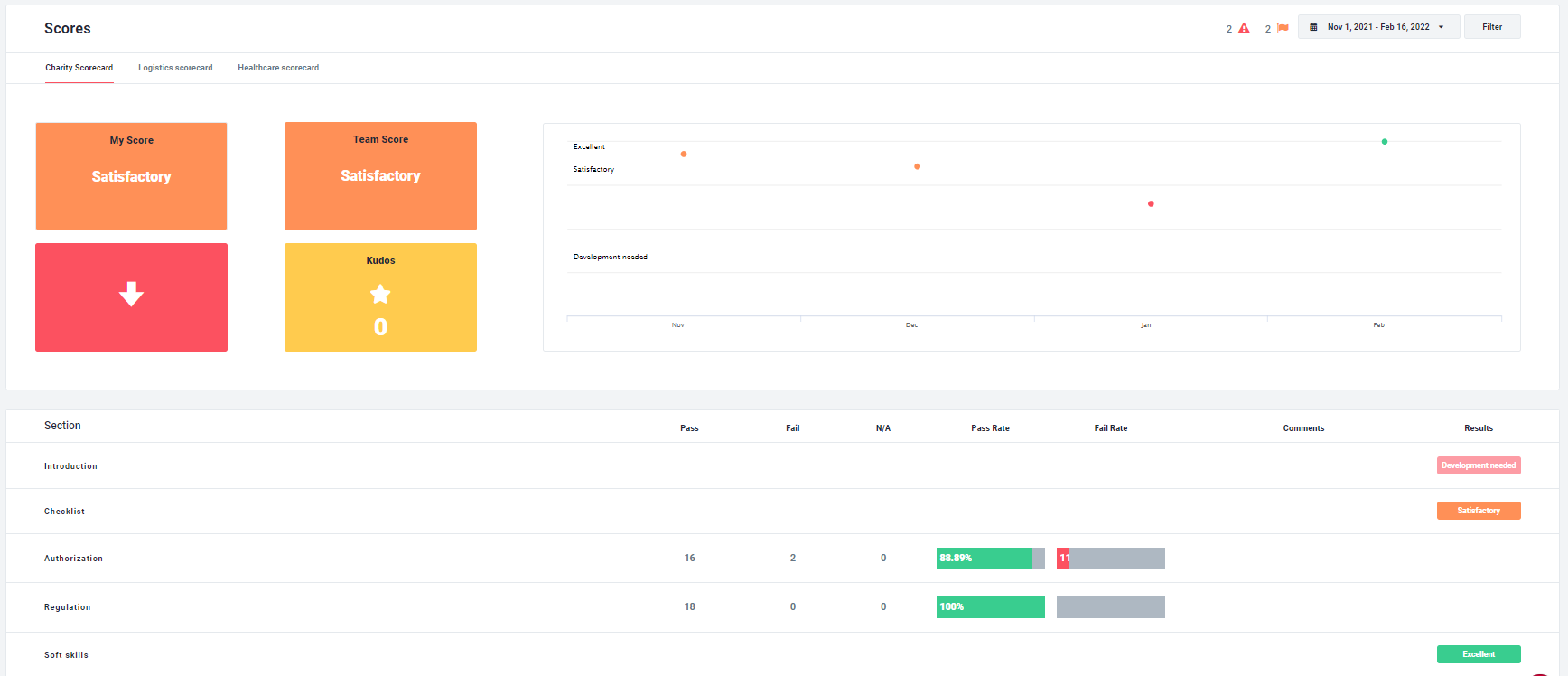 Scorebuddy | Reviews, Pricing & Demos - SoftwareAdvice IE