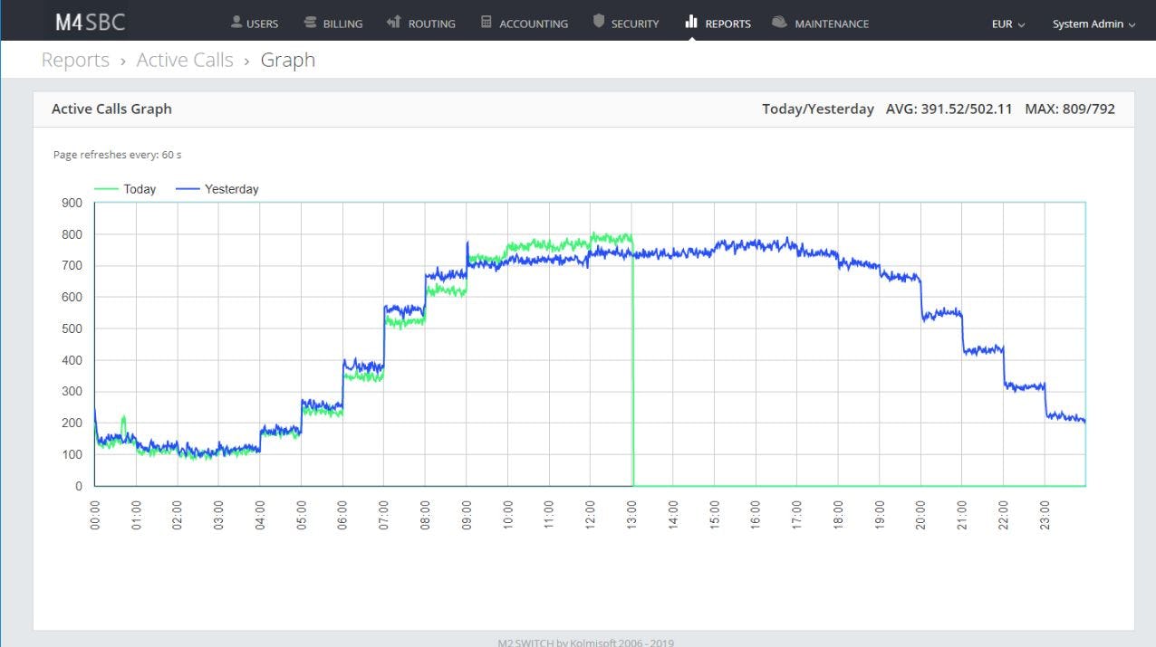 Kolmisoft M4 SBC Reviews, Cost & Features | GetApp Australia 2025