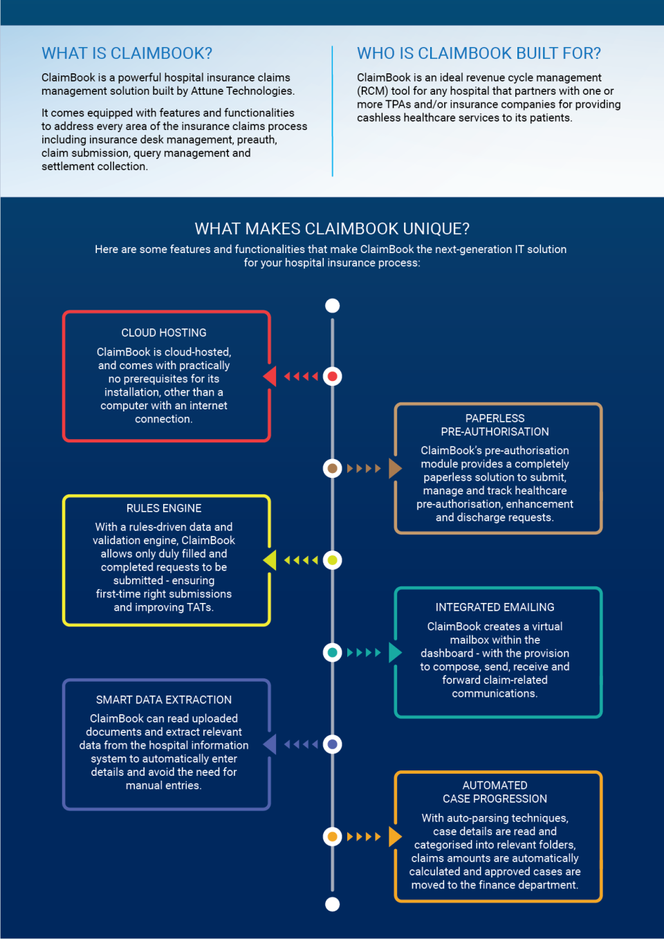 Attune ClaimBook Cost & Reviews - Capterra Australia 2023