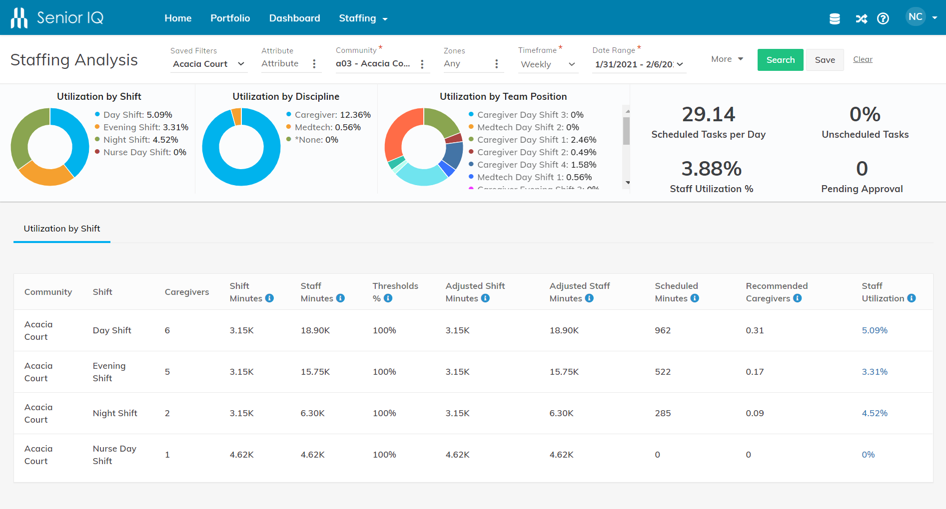 Yardi Senior Living Suite Software - 2023 Reviews, Pricing & Demo