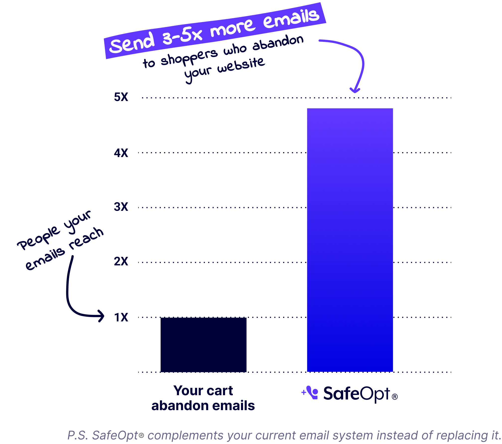 SafeOpt 2025 Pricing, Features, Reviews & Alternatives | GetApp