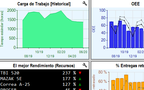 Corek Reviews, Cost & Features | GetApp Australia 2023