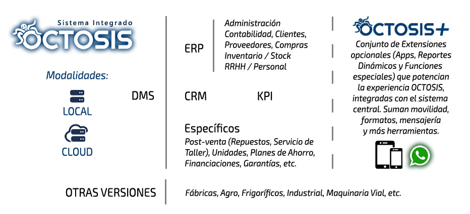 Octosis Pricing, Alternatives & More 2025 | Capterra