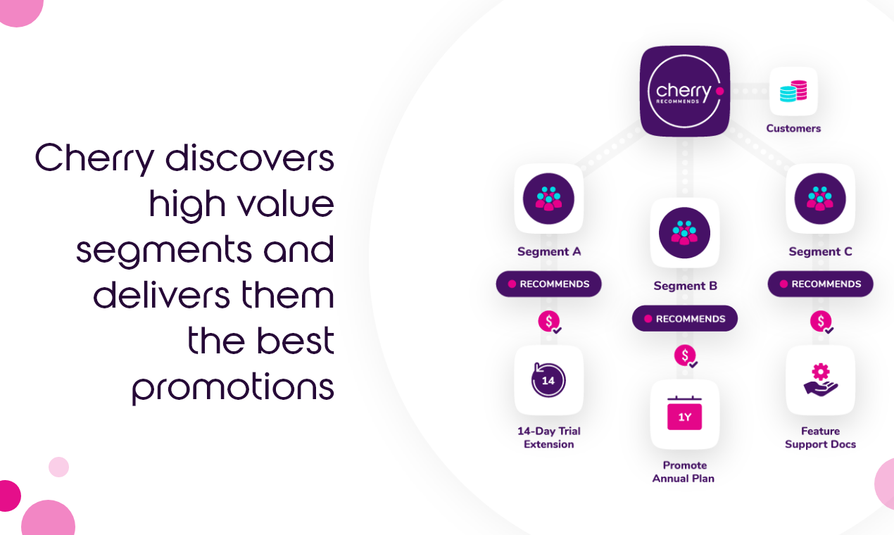 Cherry Cost & Reviews - Capterra Australia 2025