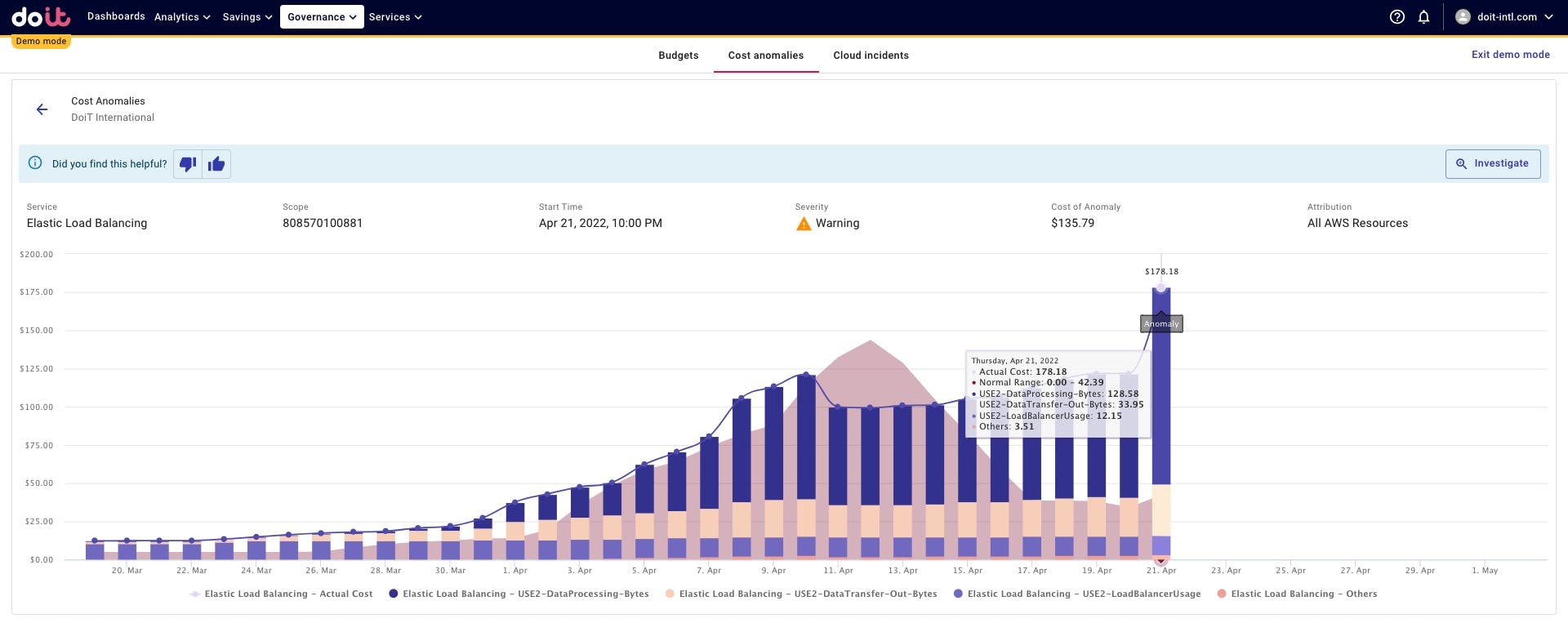DoiT Software - 2023 Reviews, Pricing & Demo
