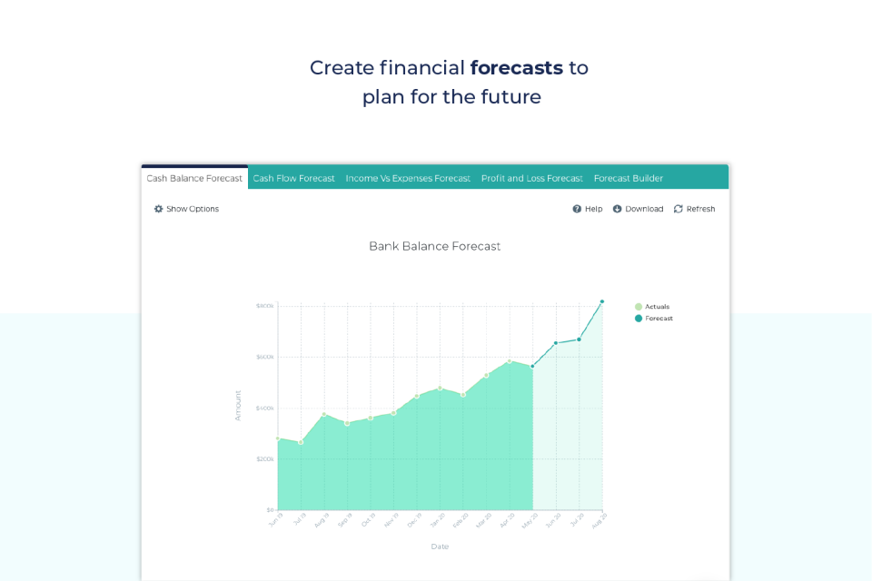 Syft Analytics Reviews, Cost & Features | GetApp Australia 2022