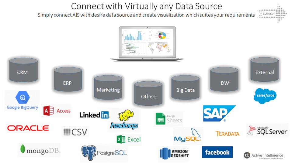 Active Intelligence Pricing, Cost & Reviews - Capterra UK 2025