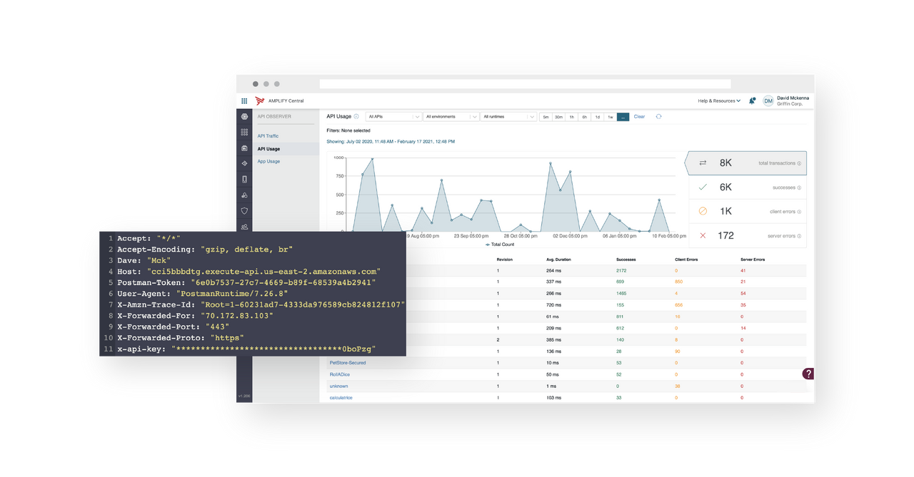 Axway Amplify API Management Platform Pricing, Alternatives & More 2025 ...