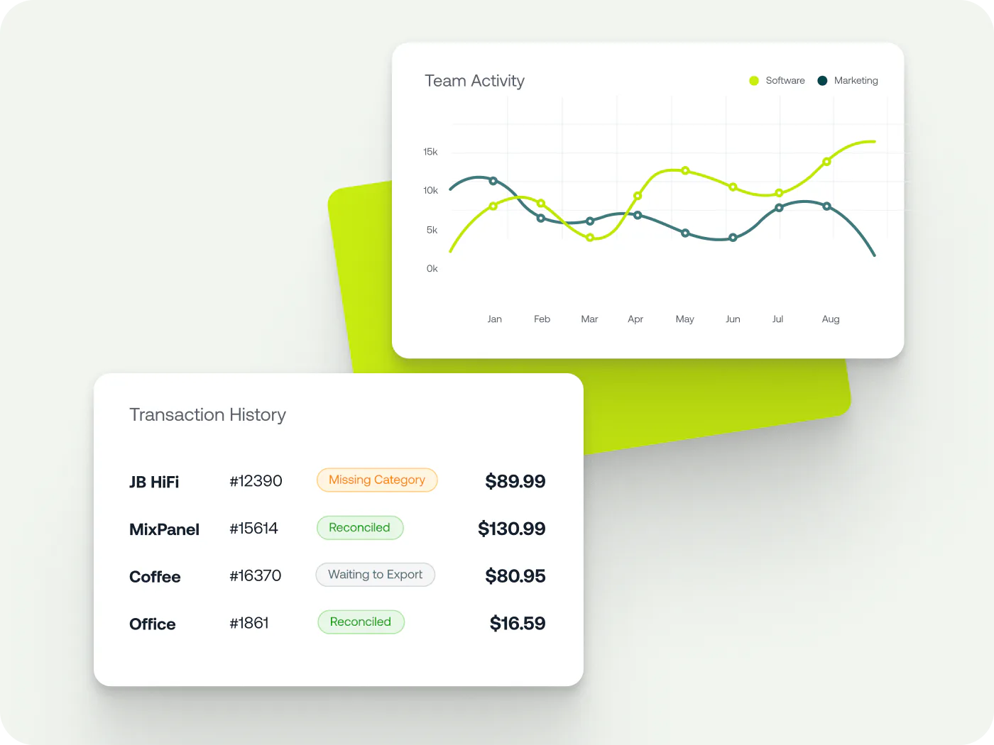 Weel Reviews, Cost & Features | GetApp Australia 2026