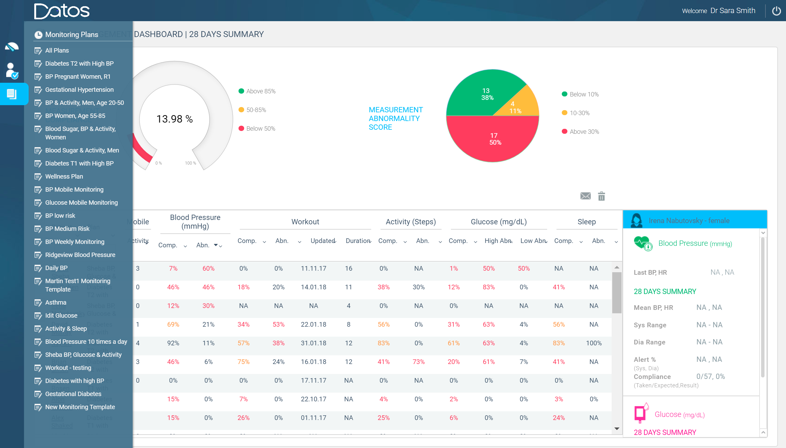 Datos Health Reviews, Cost & Features | GetApp Australia 2024