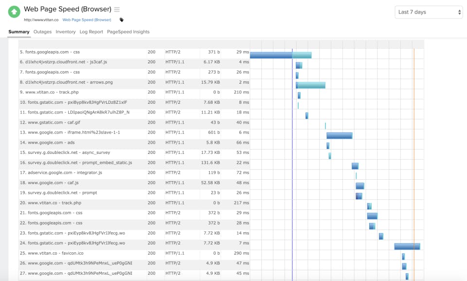 Site24x7 Pricing, Alternatives & More 2023 | Capterra
