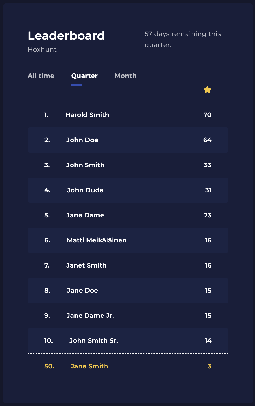 Hoxhunt Pricing, Alternatives & More 2023 | Capterra