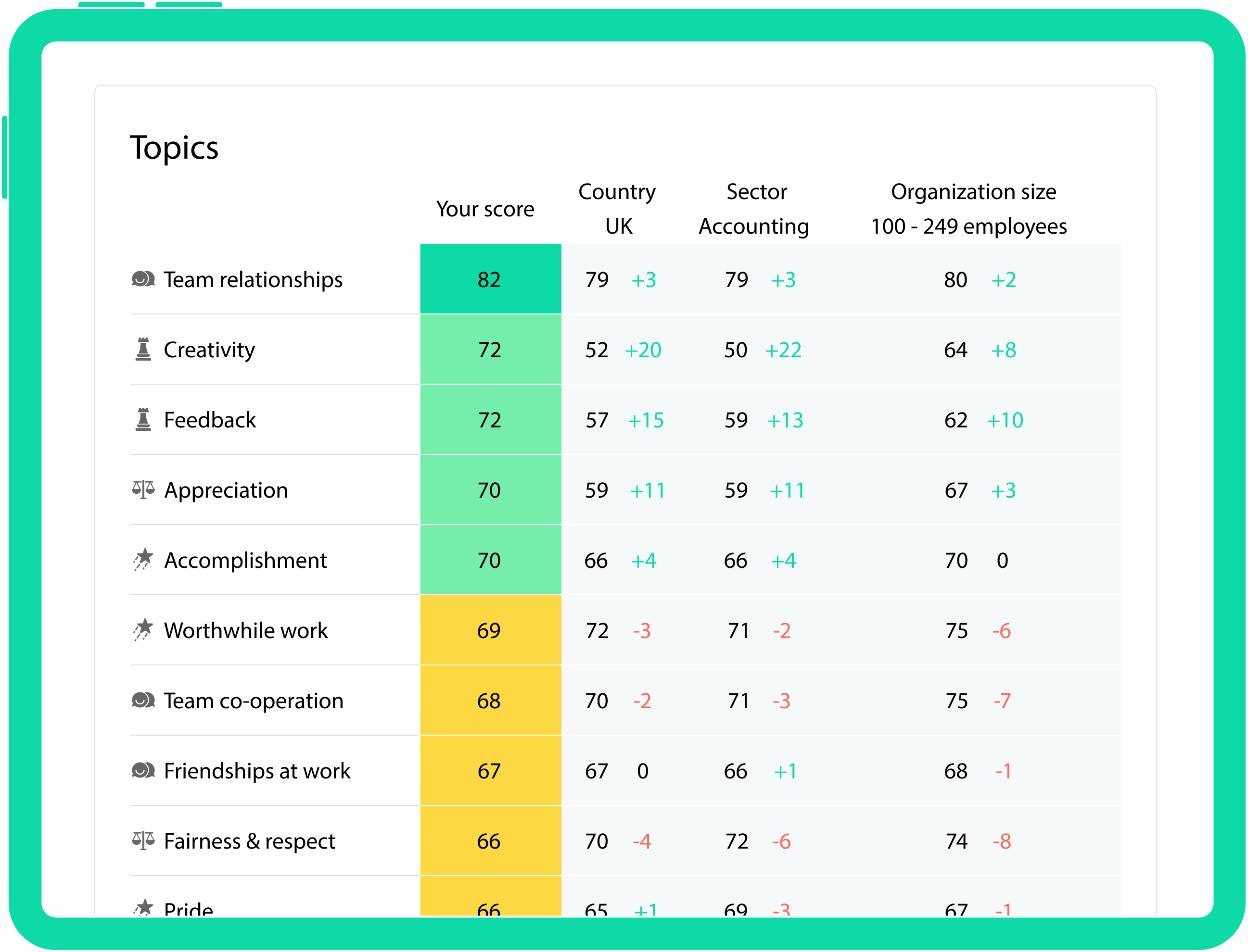 Friday Pulse Software Reviews, Demo & Pricing - 2024