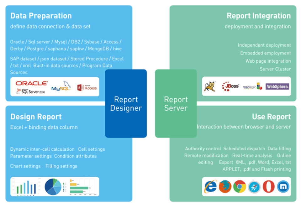 FineReport 가격, 사용 후기, 평점 | 켑테라 Capterra