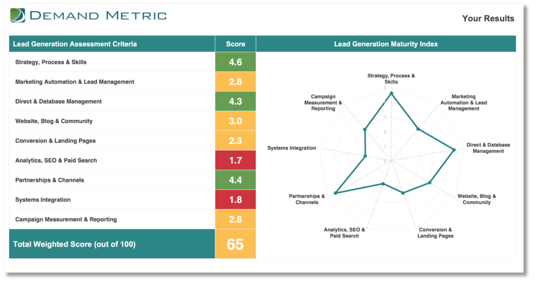 Demand Metric Reviews, Cost & Features | GetApp Australia 2023