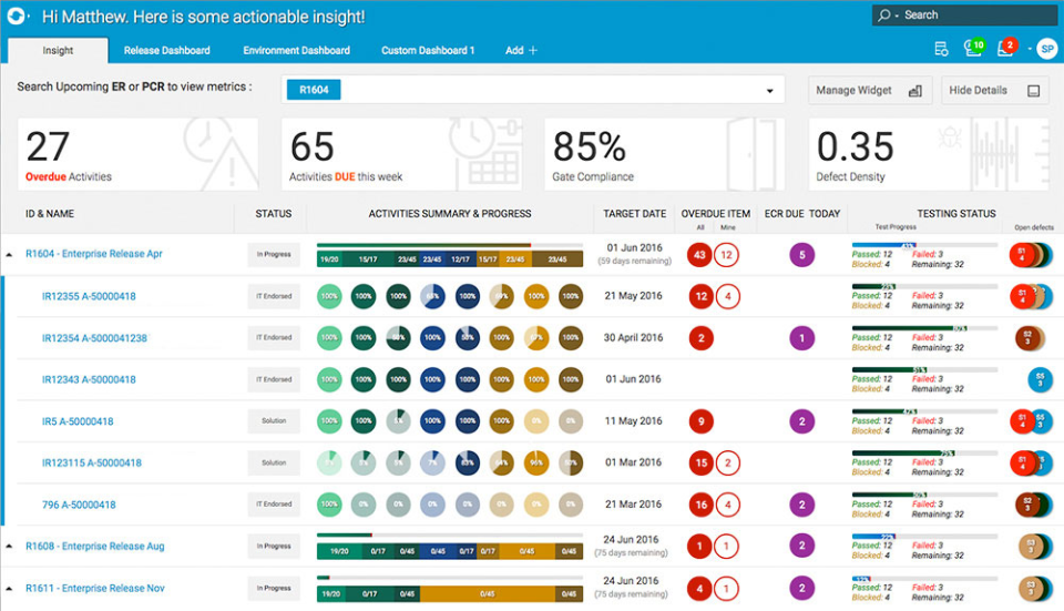 Plutora Pricing, Cost & Reviews - Capterra UK 2025