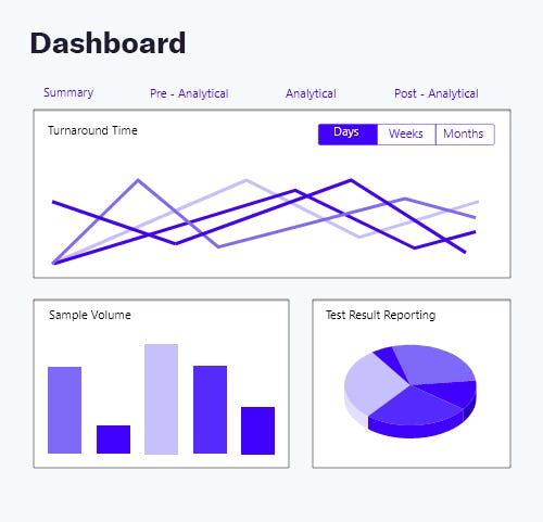 Ovation LIMS Reviews, Cost & Features | GetApp Australia 2023
