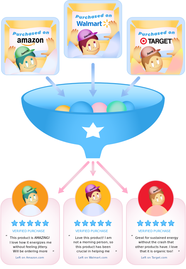 GetReviews.ai Pricing, Alternatives & More 2025 | Capterra