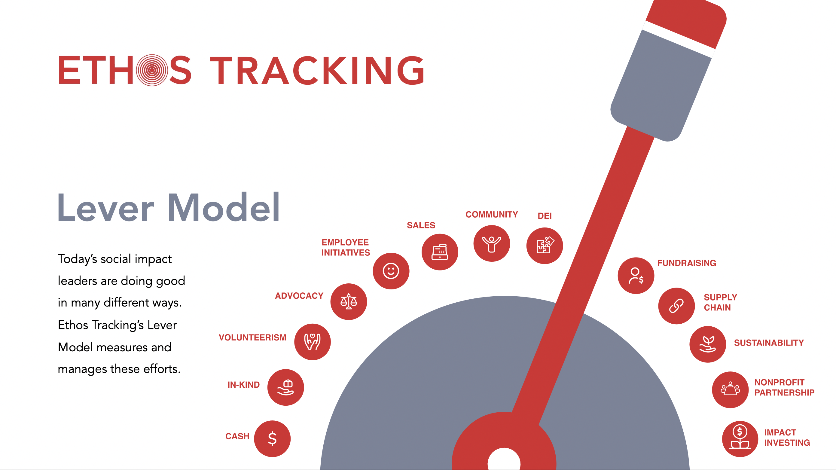Ethos Tracking Cost & Reviews - Capterra Australia 2024