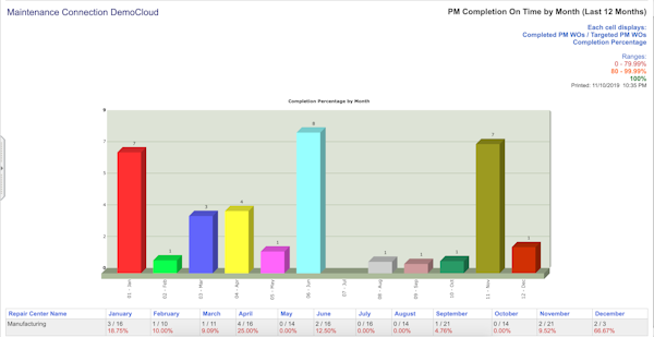 Maintenance Connection Software Reviews, Demo & Pricing - 2022
