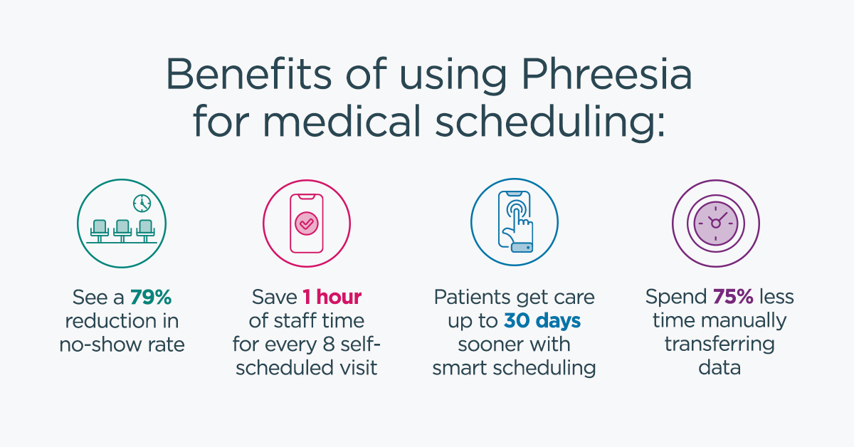 Phreesia Pricing, Alternatives & More 2023 | Capterra