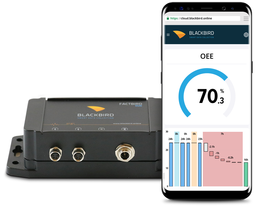 Factbird Reviews, Cost & Features | GetApp Australia 2023
