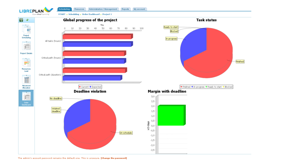 Libreplan Pricing, Cost & Reviews - Capterra UK 2025