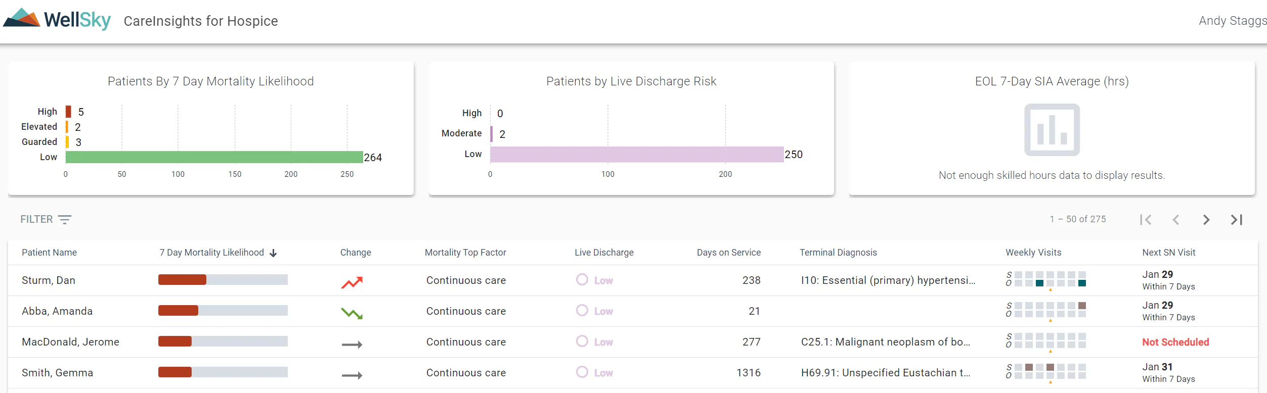 WellSky Hospice & Palliative Reviews, Cost & Features | GetApp ...