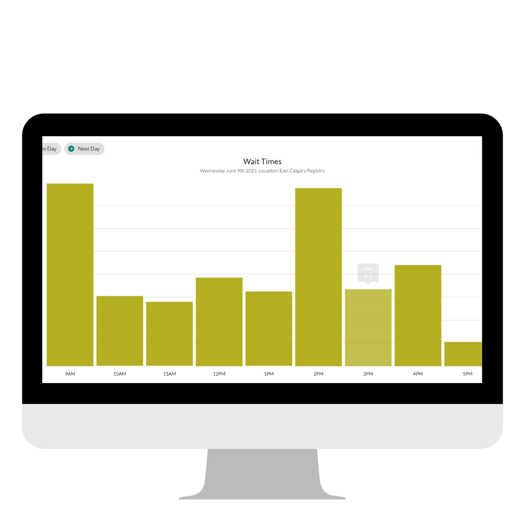 WaitWell Reviews, Cost & Features | GetApp Australia 2023