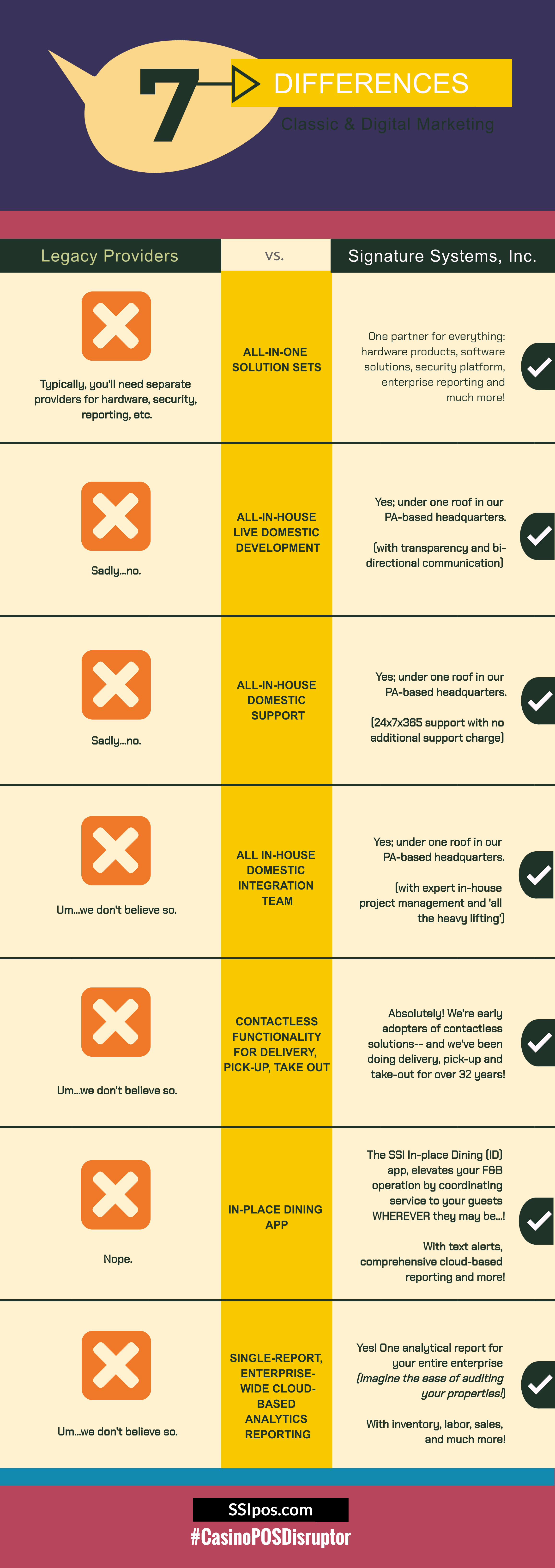 Casino & Hospitality POS System Reviews, Cost & Features | GetApp ...