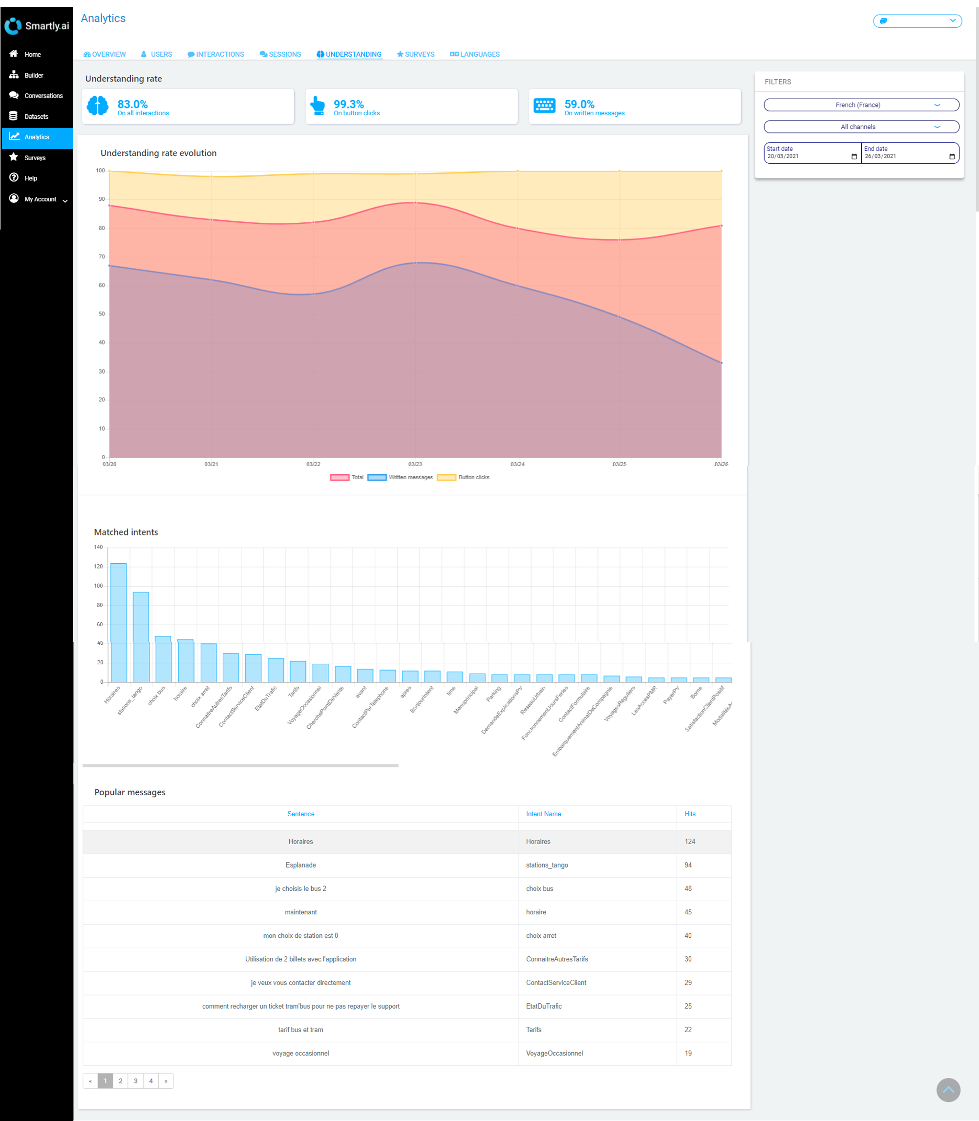 Smartly.AI Software - 2025 Reviews, Pricing & Demo