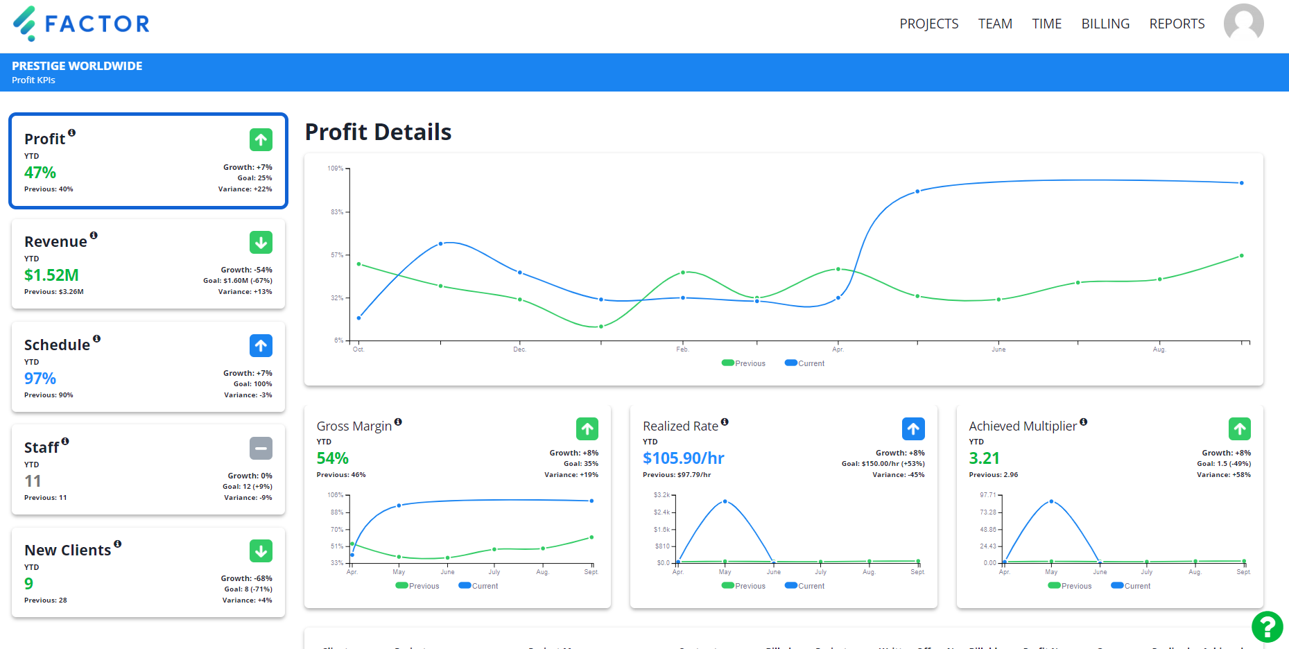 Factor AE | Reviews, Pricing & Demos - SoftwareAdvice IE