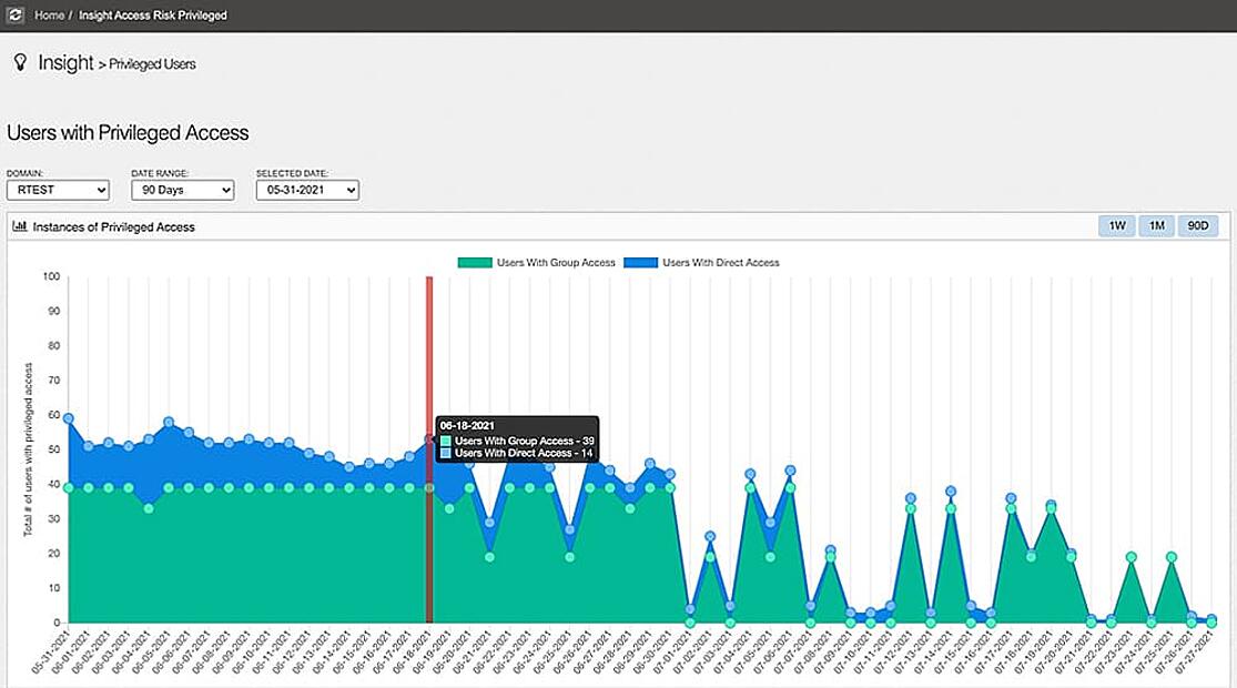 SecureONE Cost & Reviews - Capterra Australia 2025