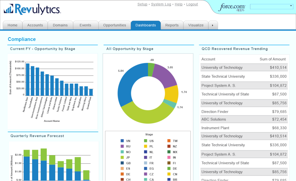Revulytics Compliance Intelligence Pricing, Alternatives & More 2025 ...