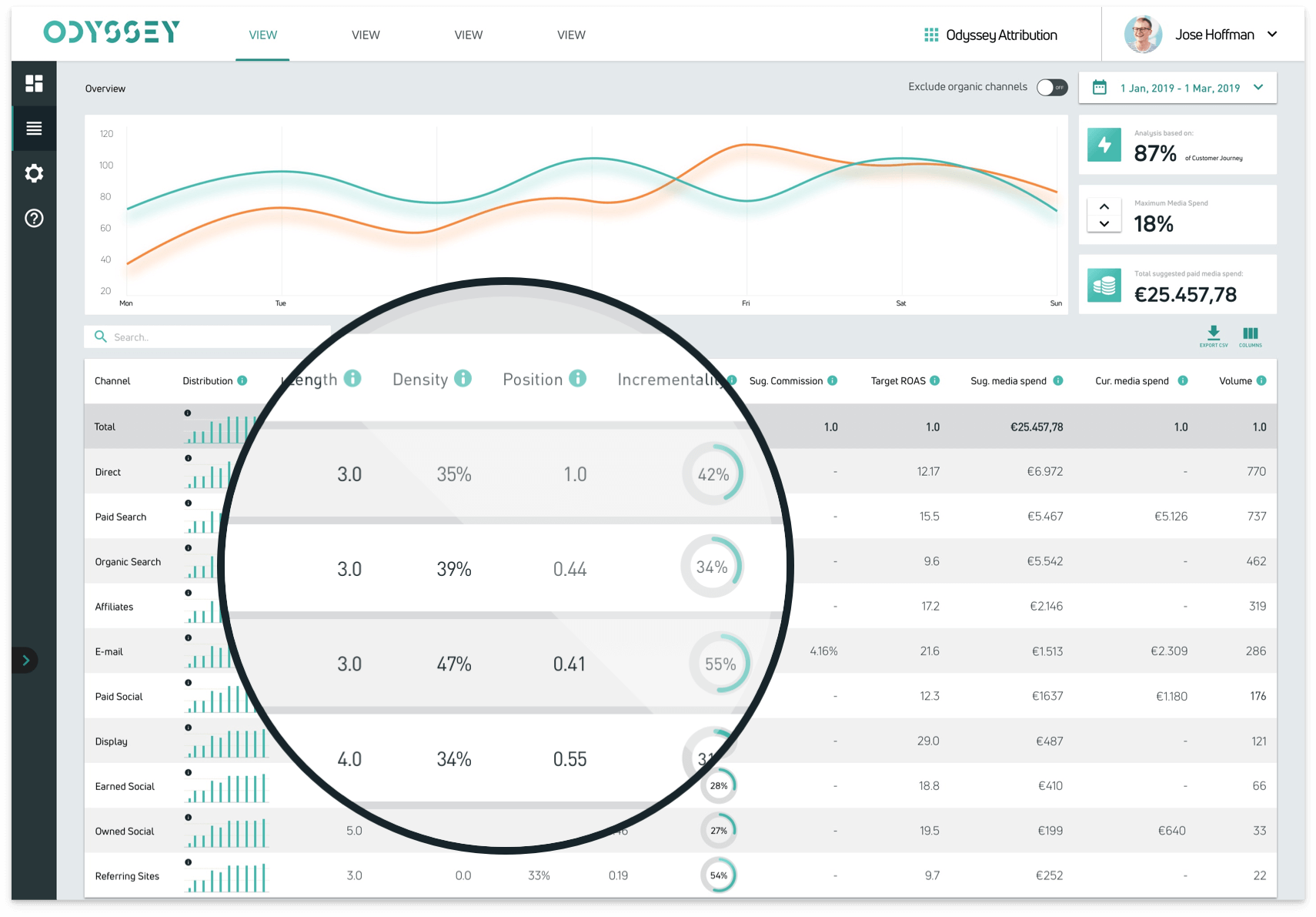 Odyssey Attribution Reviews, Cost & Features | GetApp Australia 2025