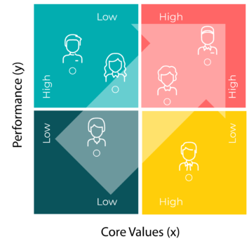 WorkDove Software - 2025 Reviews, Pricing & Demo