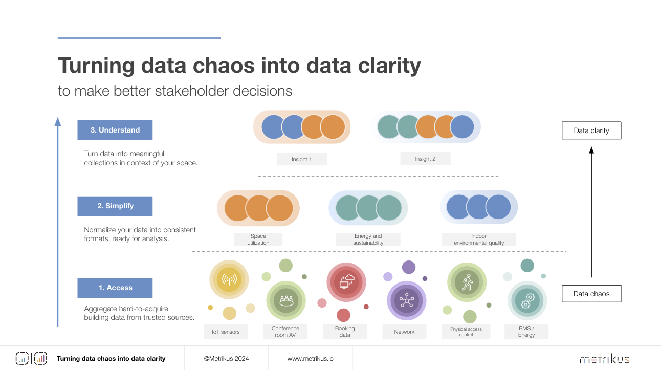 Metrikus Software - 2025 Reviews, Pricing & Demo