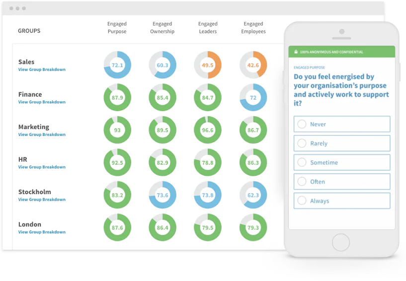 Engagement Multiplier Cost & Reviews - Capterra Australia 2024