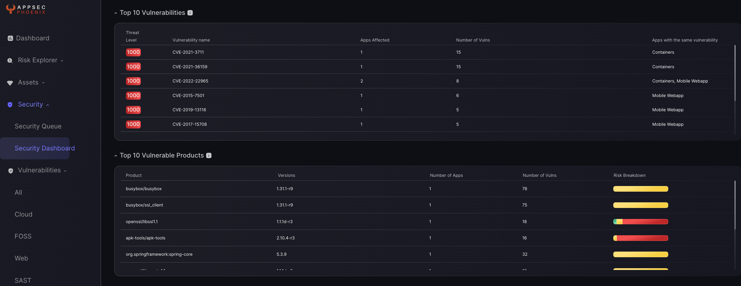Phoenix Security Reviews, Cost & Features | GetApp Australia 2025