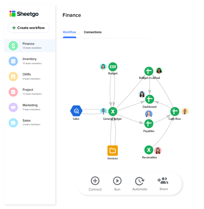 Sheetgo Pricing, Alternatives & More 2025 | Capterra