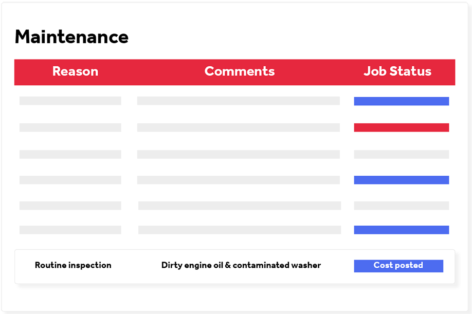 FleetWave Software - 2024 Reviews, Pricing & Demo