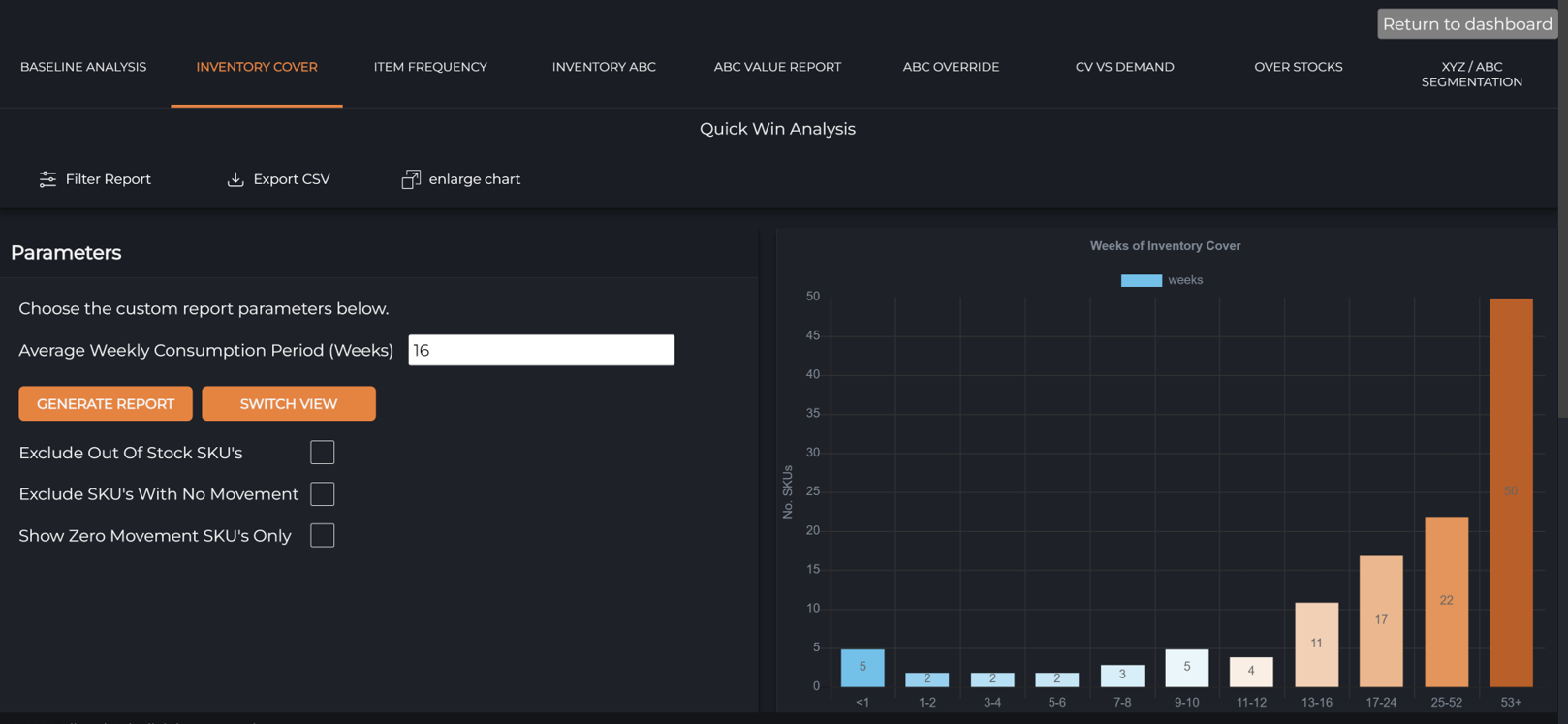 Optimized Inventory Software - 2025 Reviews, Pricing & Demo