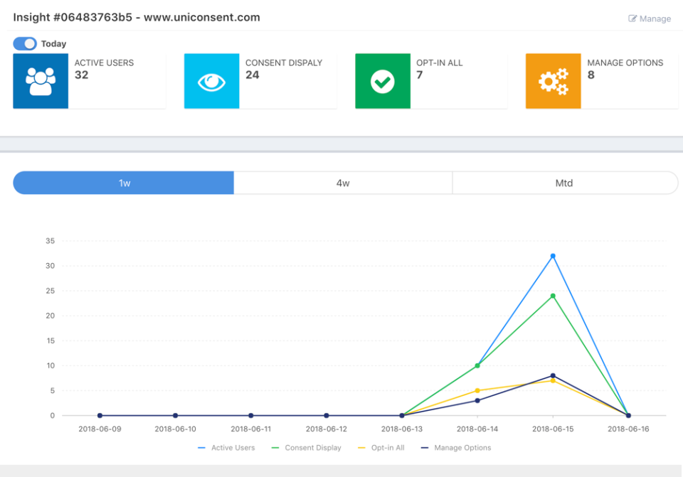 UniConsent CMP for GDPR Cost & Reviews - Capterra Australia 2023