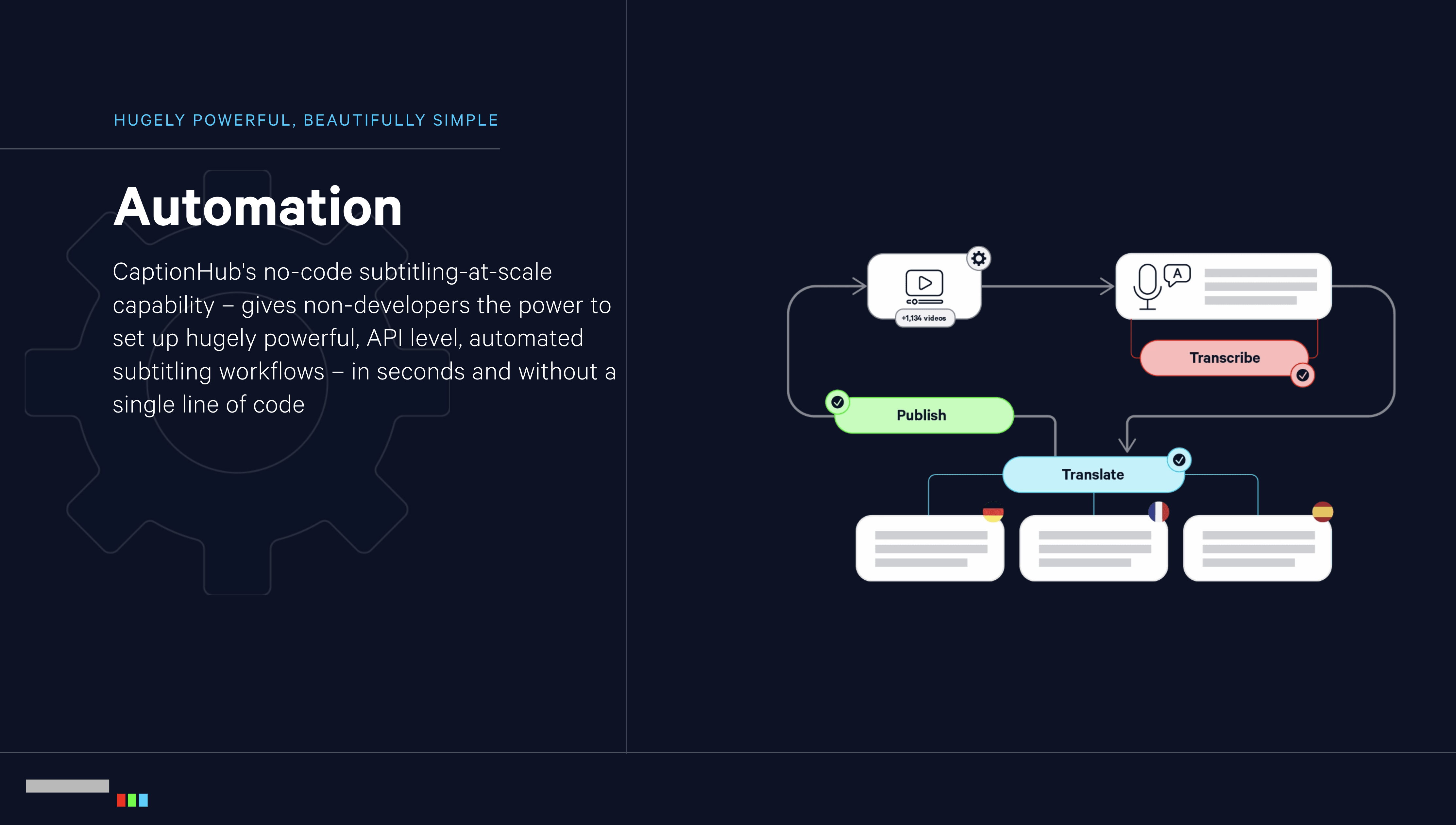 CaptionHub Software - 2025 Reviews, Pricing & Demo