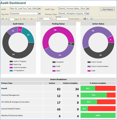 EHS SmartStart: precios, funciones y opiniones | GetApp Chile 2025