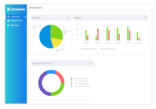 DataSense Data Protection Pricing, Cost & Reviews - Capterra UK 2023