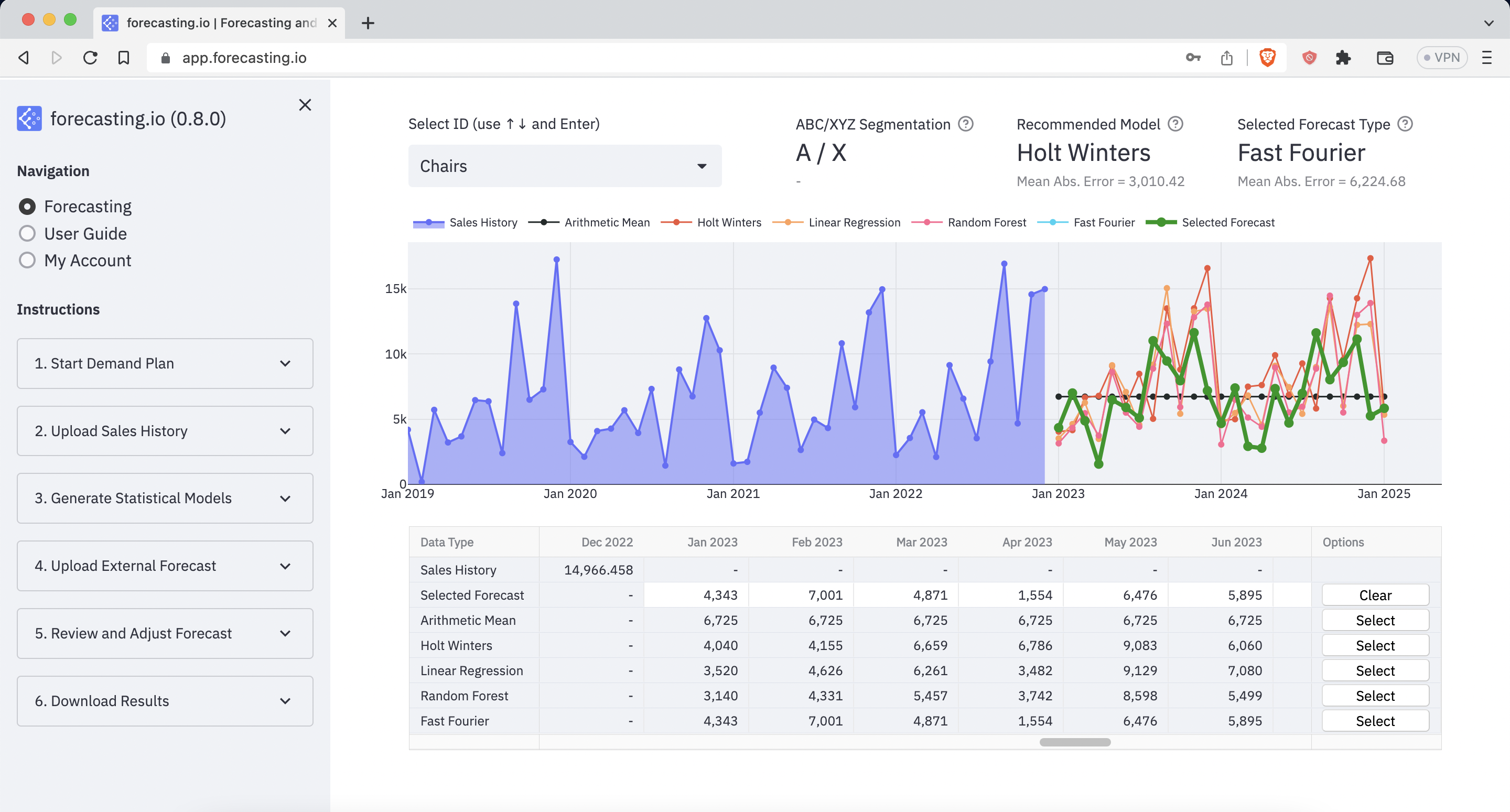 Forecasting.io Reviews, Cost & Features | GetApp Australia 2025