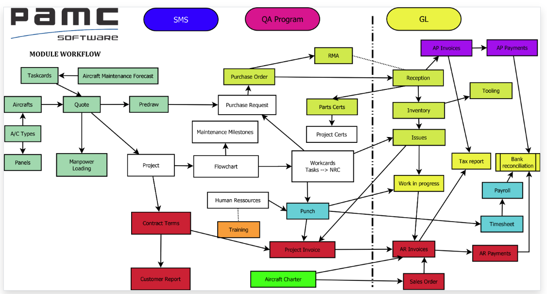 PAMC Software - 2025 Reviews, Pricing & Demo